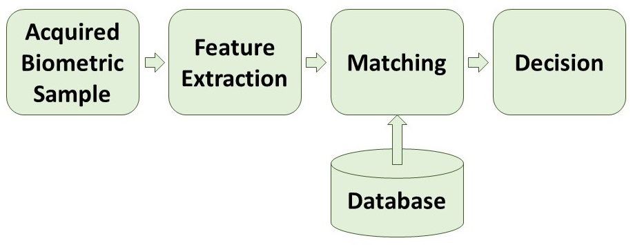 Biometrics Will Change the Face of Law Enforcement