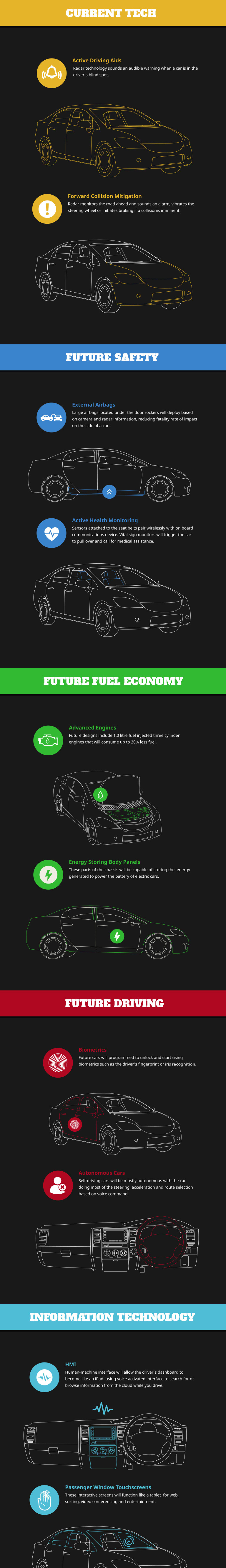 Biometric Technology in Cars: An Introduction to the Future - Digital ...