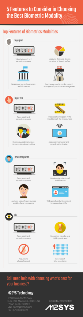 Infographics: Biometric Features - Fingerprint, FingerVein, Facial, Iris