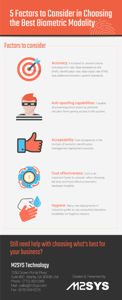 Infographics: How to Choose the Best Biometric Modality