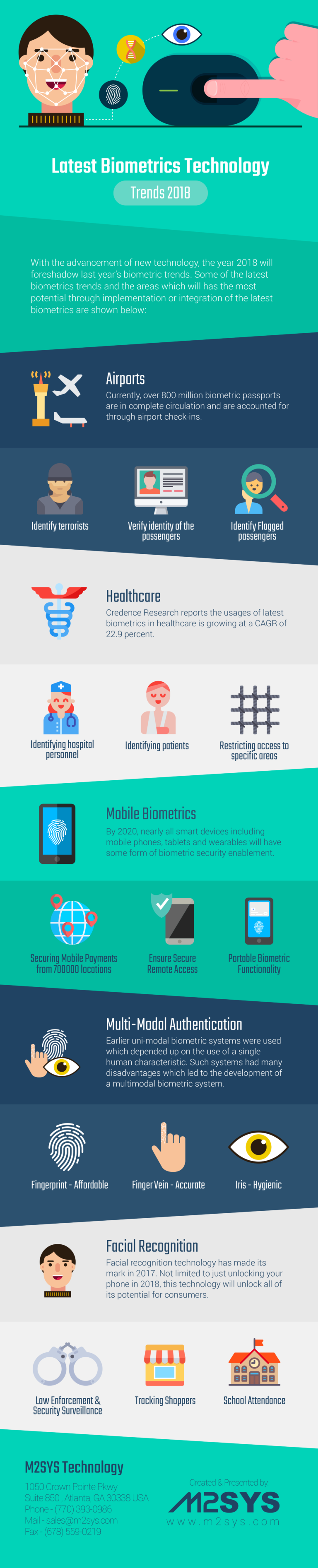Infographics: New Trends in Biometric Technology Today - 2018