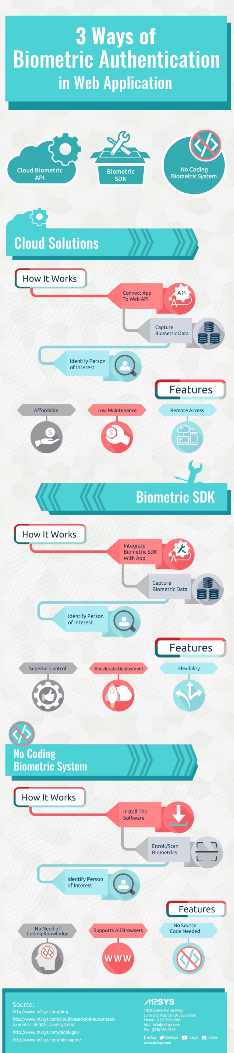 Infographics: 3 Ways of Biometric Authentication in Web Application