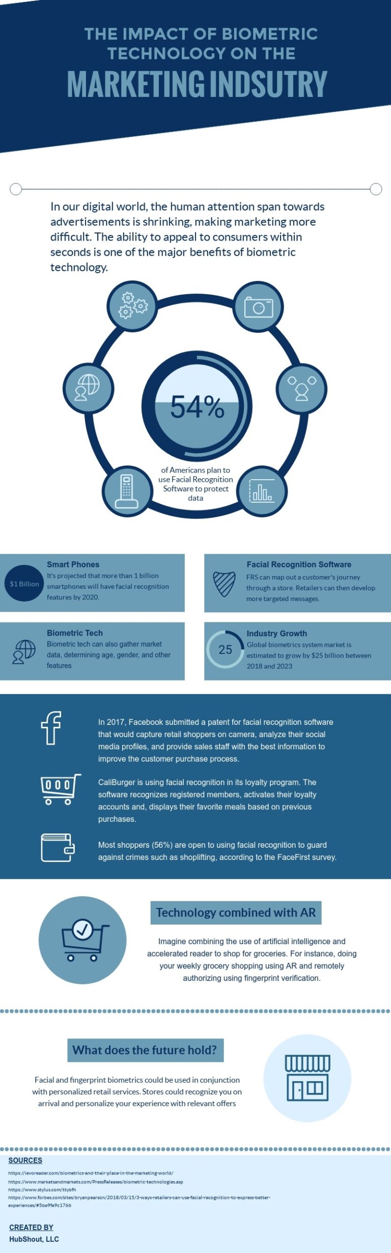 The Impact of Biometric Technology on the Marketing Industry - Digital ...