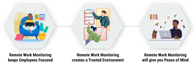 Why Remote Work Monitoring is Important | M2SYS Blog