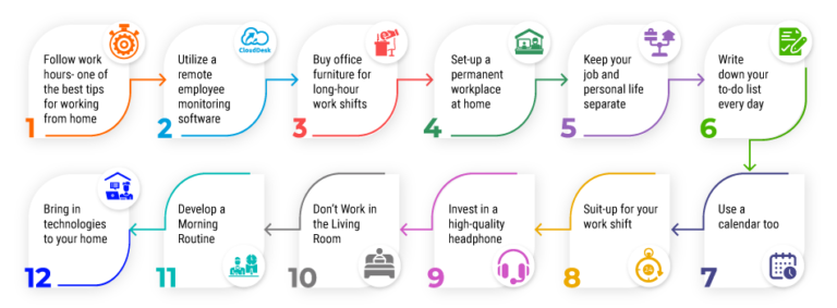 12 Tips for Working From Home During COVID-19 Outbreak | M2SYS Blog