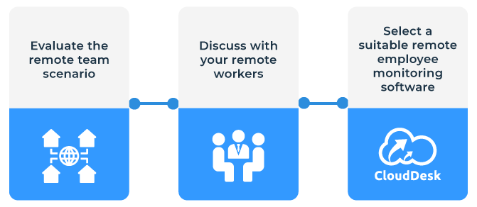 How to Introduce a Remote Work Monitoring at your Company | M2SYS