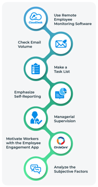 7 Changes To Do For Tracking Employees Working from Home