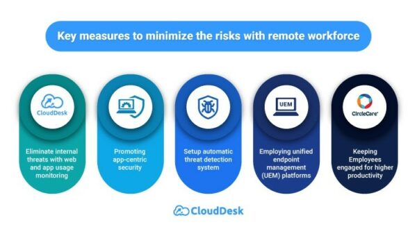 Managing the Risks of the New Remote Workforce - Digital Transformation ...