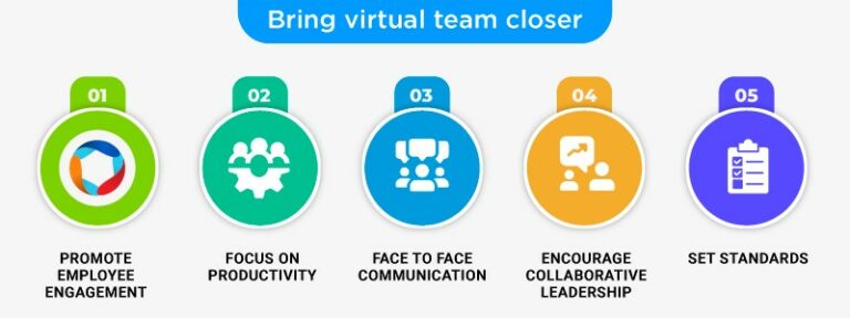 Top 5 Virtual Team Building Strategies for Your Remote Team - Digital ...