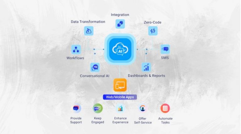 How Business Can Reduce Labor Cost With AI