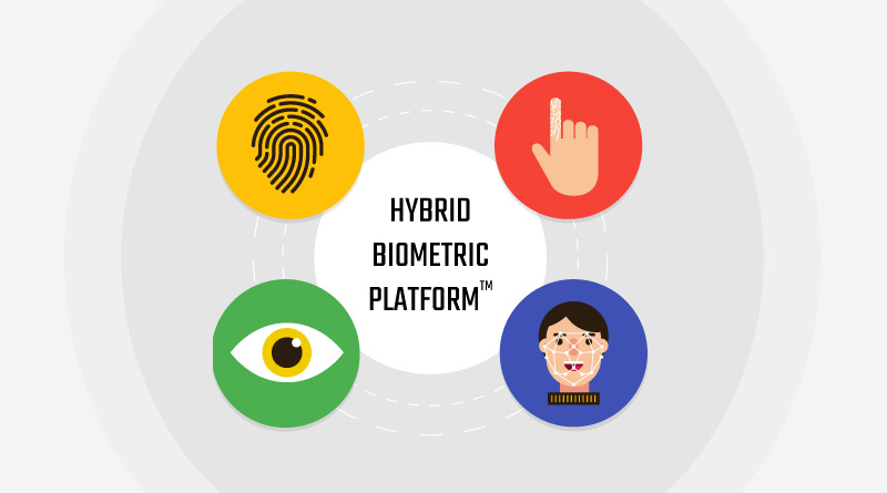 Hybrid Biometric Platform Multi Modal Biometrics