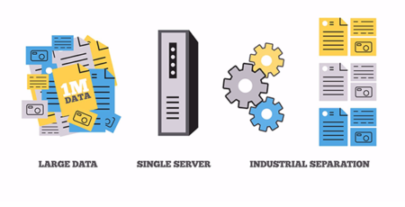 HyperDeduplicator™ - High-Speed Multi Biometric Deduplication System