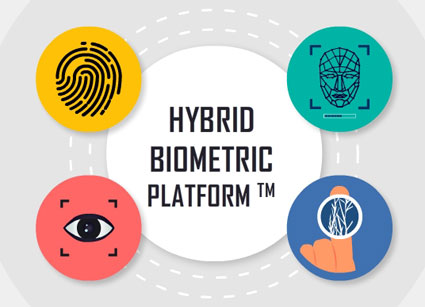 Hybrid Biometric Platform | Multi-Modal Biometrics